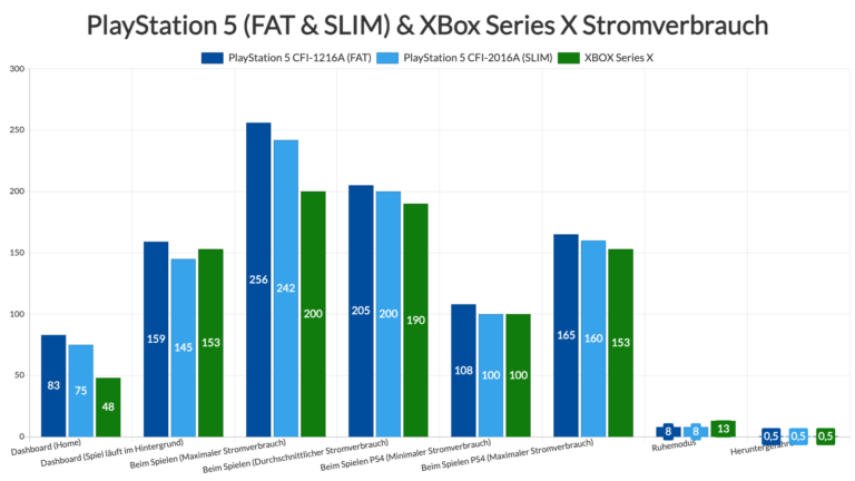 PlayStation 5 Slim im Ultimativen Test mit Vergleich zu der PS5 - Test ...